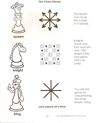 Visual Aids: Make your own chess visual aids