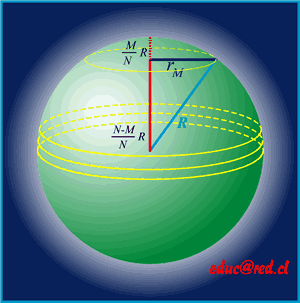 MUNDO GEOMETRICO: ESFERA