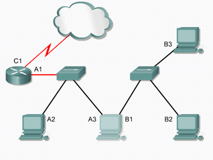 "CONFIGURACION DE REDES": DIRECCIONAMIENTO IP!!!!