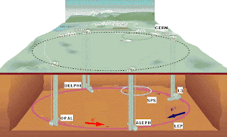 Maravillas tecnologicas.: LEP. Large Electron-Positron collider