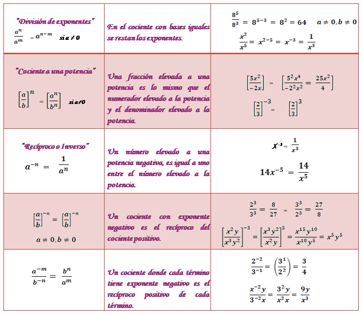 Ay Charly!!!: Exponentes