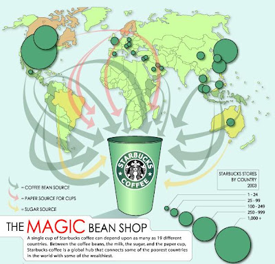 Amazing Maps: How many Starbucks in how many countries?