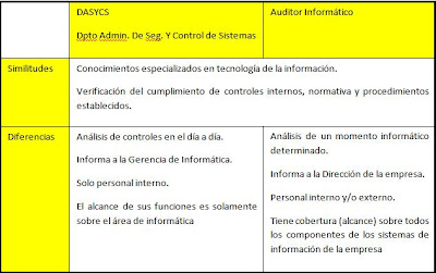 CONTROL INTERNO Y AUDITORIA INFORMÁTICA | Actualidad Tecnológica
