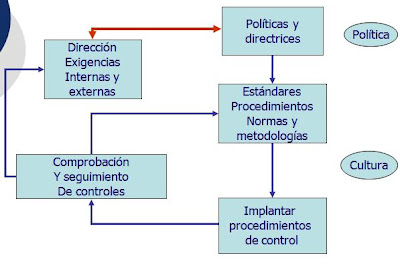 CONTROL INTERNO Y AUDITORIA INFORMÁTICA | Actualidad Tecnológica