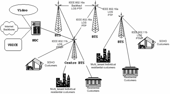 "Infokripto". Mencoba untuk memberikan manfaat untuk semua.: LMDS ...