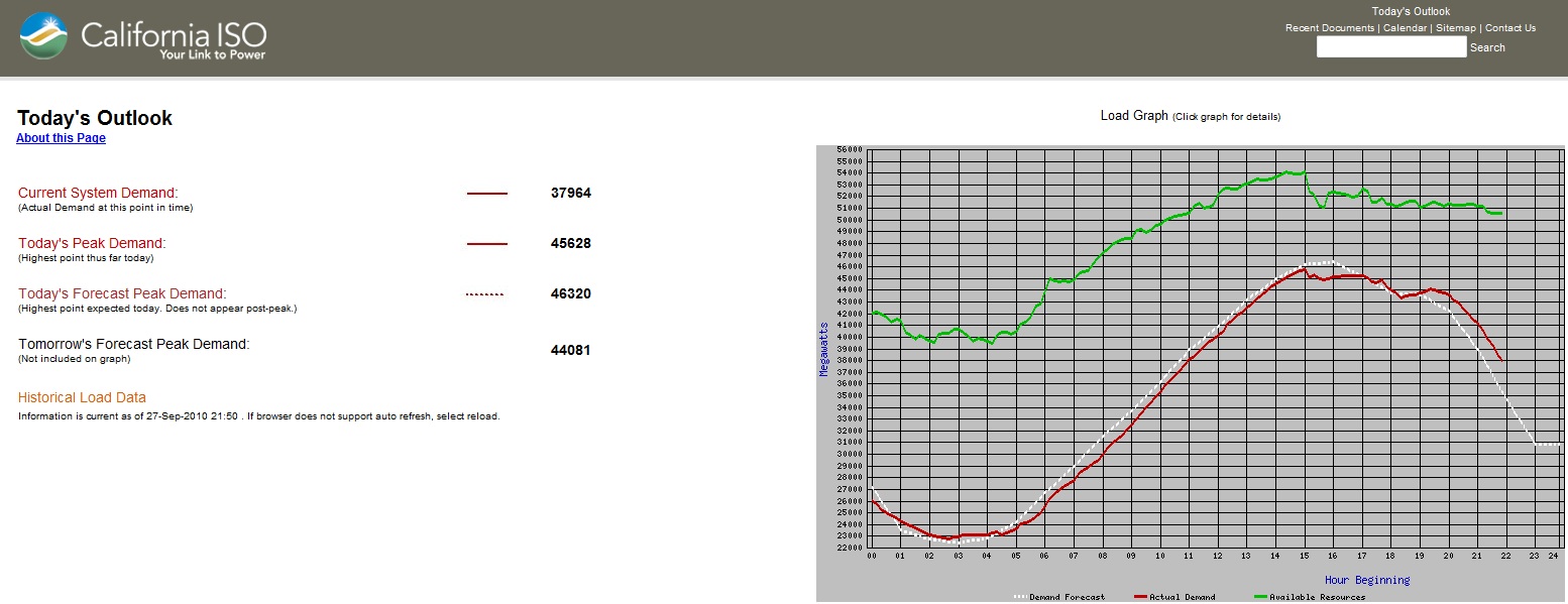Adventures in Fuel Economy, Energy Use, Physics, and Life: CA ISO ...