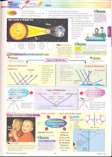 Memory Mastery through Mindmaps Diagrams Physics: Chapter 5 Light