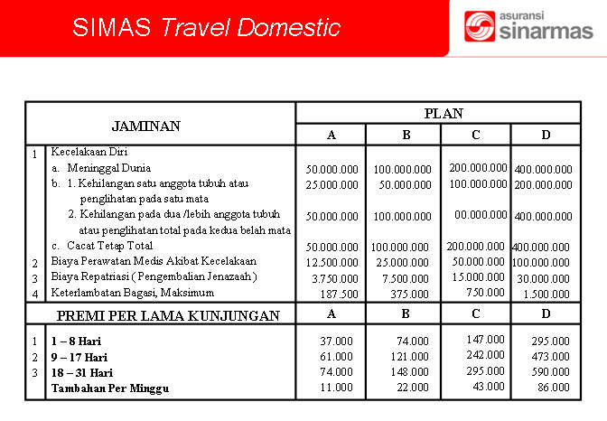 asuransi sinarmas: Simas Travel Insurance