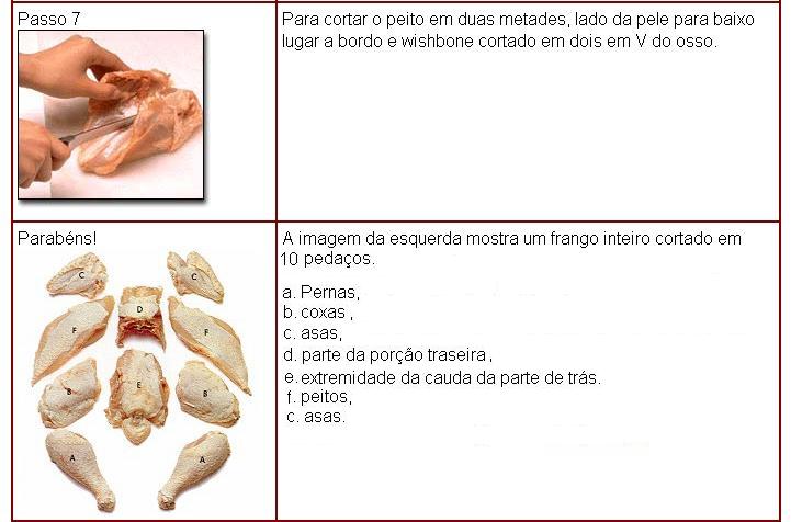 Receita lá de Casa!: Cortes Ave