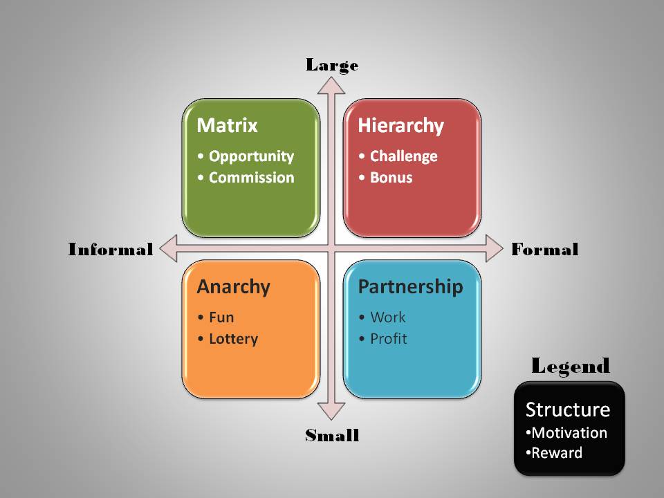 Bureaucracy in the Mirror: Between Hierarchy and Anarchy