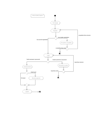 New World Orders: UML Activity Diagram