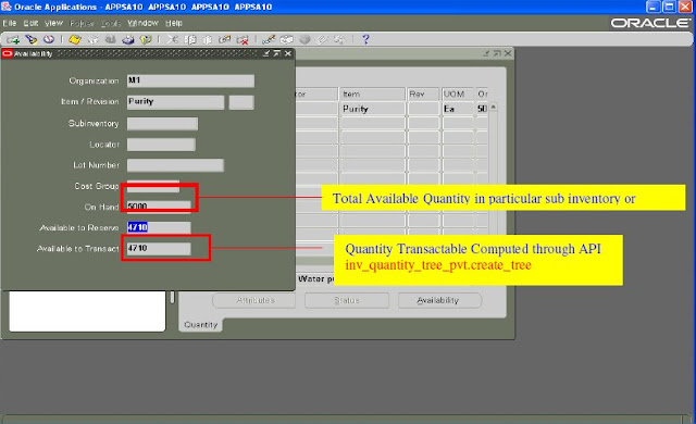 Oracle Apps Sharing: How to find the Quantity on hand.