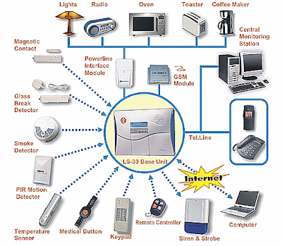 linktech: life sos Security Alarm System