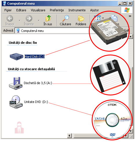 Glosario de nathalie: Memoria externa