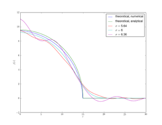 Various Consequences: FFT-based Abel Inversion Tutorial