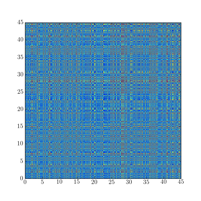 Various Consequences: Recurrence, Averaging and Predictability