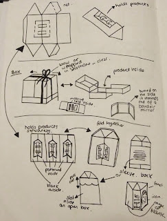Design Practice: Packaging Ideas & Nets