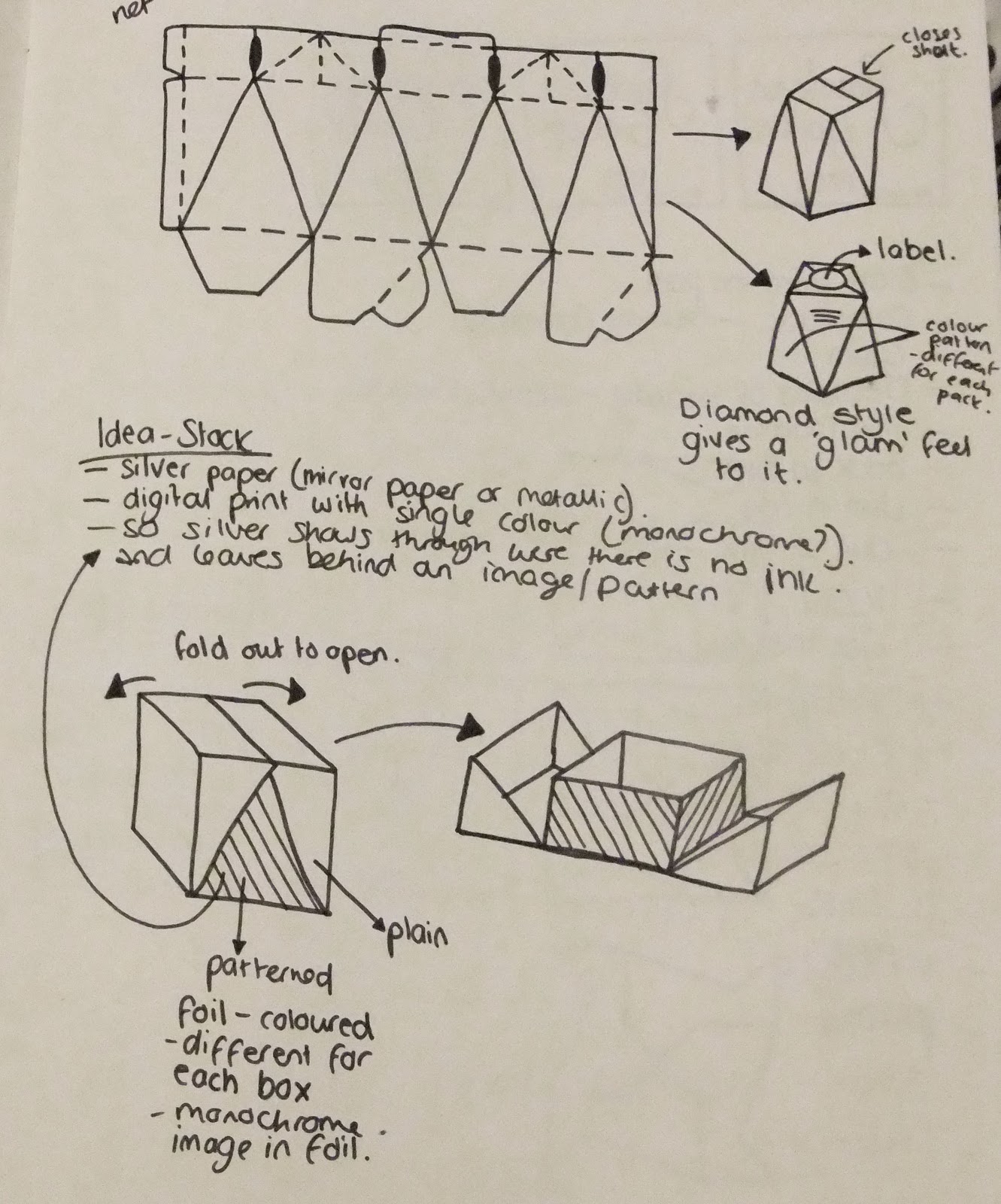 Design Practice: Packaging Ideas & Nets