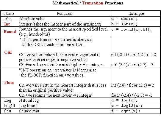 CODES READYMADE: SAS Functions