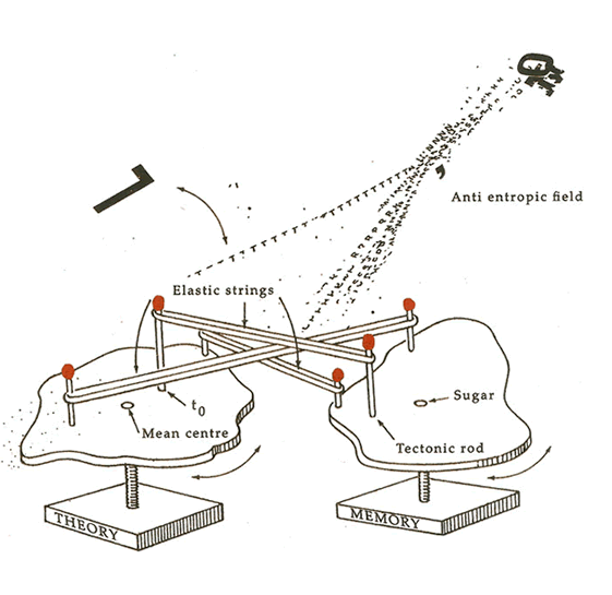 Not Yet There: ‘Drawing a Hypothesis - Figures of Research’