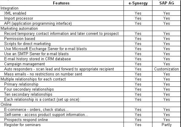 Impressões do mundo digital