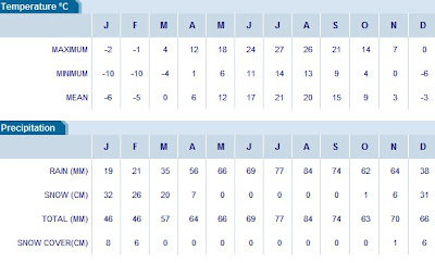 CANADA: Climate tables of Canada's weather