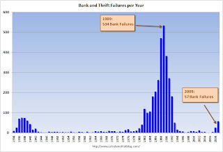 Calculated Risk: FDIC Bank Failures: Update