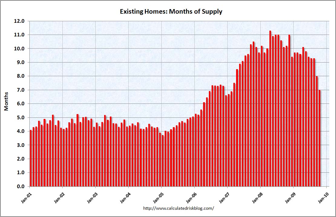Calculated Risk: Existing Home Sales Graphs