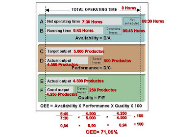 redindustria: OEE. Overall Equipment Effectiveness