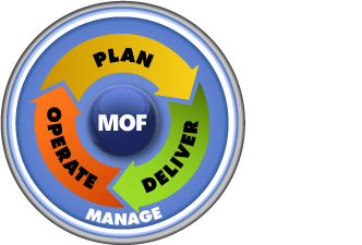 System Center Service Manager: Scoping for SCSM - MOF