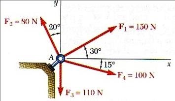 Estática Tec.: Adición de fuerzas sumando sus componentes X y Y