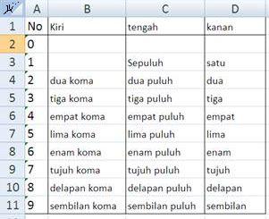 I'm Diffz: Konversi Angka menjadi Huruf dengan Rumus Excel