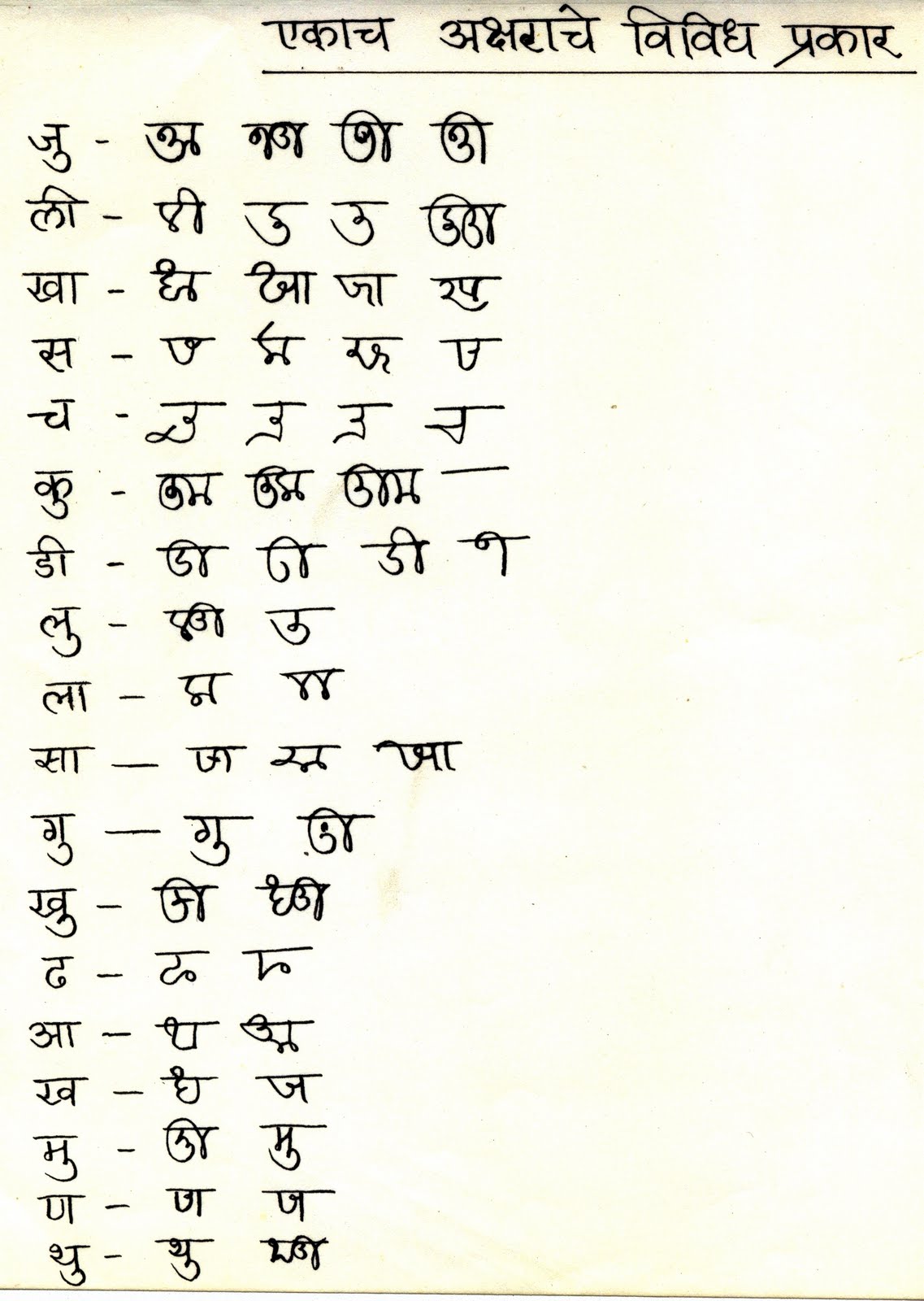 MoDi Script: Learn MoDi script online MoDi Script: Learn MoDi script online