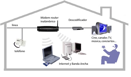 Telecorc: Requisitos de la red IPTV
