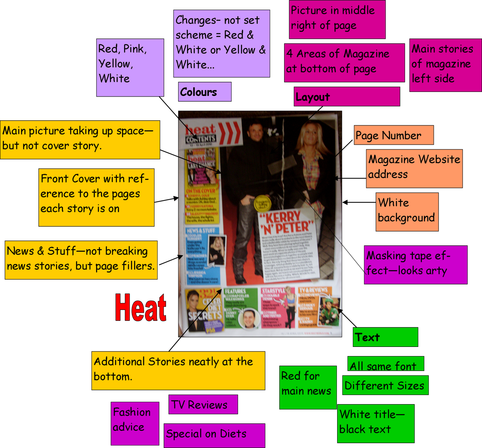 Fred's Media AS Coursework: Research on Contemporary Magazine Contents ...