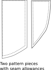 The Design Loft: Patternmaking