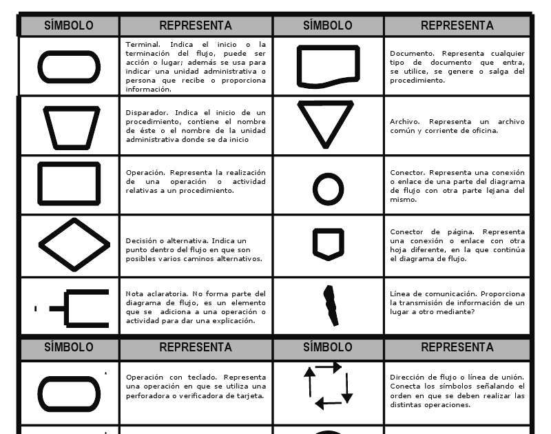 18+ Norma Iso Diagrama De Flujo Images ~ midjenum