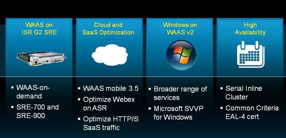 Data Center Directions: Cisco WAAS Delivers Breakthrough Innovations as ...