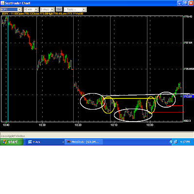 Melf's Workshop: SPX: Double Inverse H&S