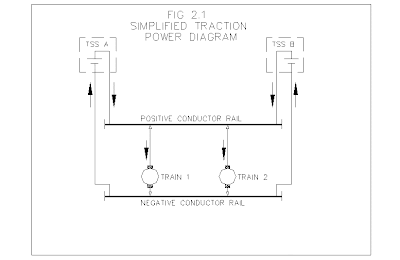 Jan Ford's World: London Underground - Traction Power Distribution