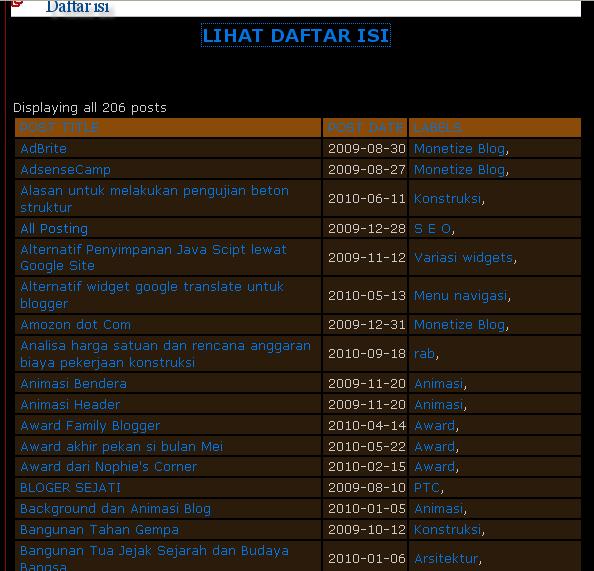Home Design Ideas: Membuat Daftar Isi Otomatis versi 1