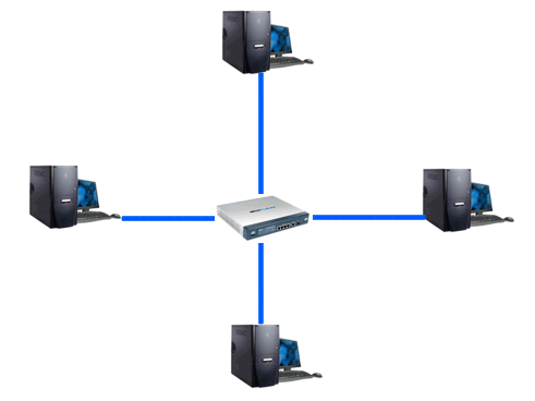 Introduction to the Internet: Network Topology