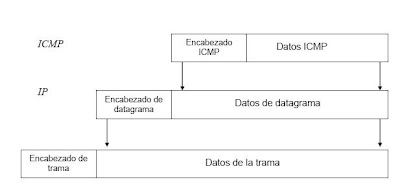 Prácticas, Redes de Ordenadores: Práctica 2.- Protocolo de Mensajes de Control de Internet (ICMP ...