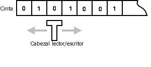 MAQUINA DE TURING: MÁQUINA DE TURING:REPRESENTACÓN GRAFICA Y ELEMENTOS
