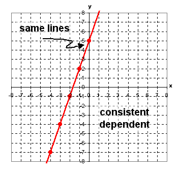 Int ALgebra II - Eizel: Systems of Equations