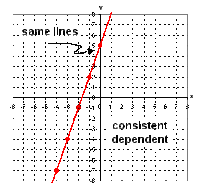 Int ALgebra II - Eizel: Systems of Equations