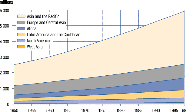 Purple_Lavender: Overpopulation: Is There Such A Thing?