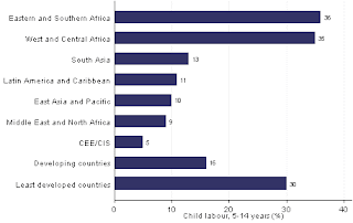 K.I.D International: UNICEF Statistics