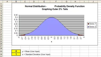 Excel Master Series Blog: Graphing the Normal Distribution in Excel ...