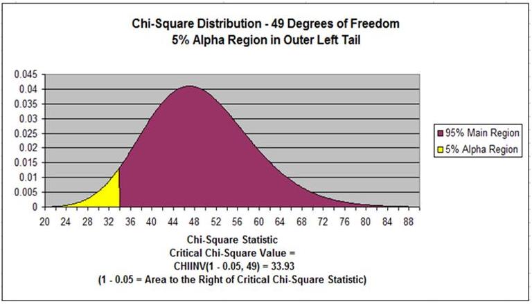 Excel Master Series Blog: How To Find Out if Your Customers are ...